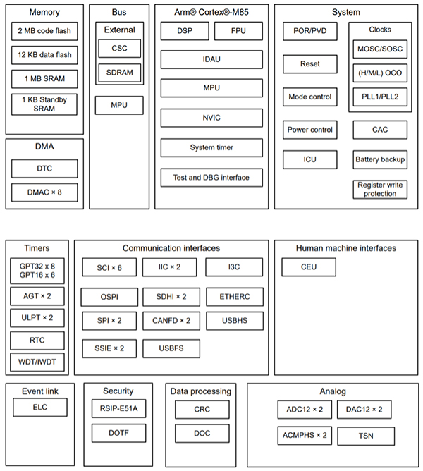 Efficiently Deploy Powerful AI and ML Capabilities | DigiKey